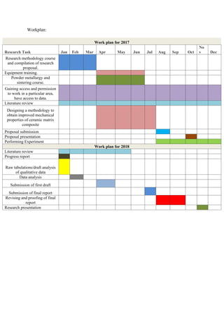 An investigation on the mechanical properties of a graphene reinforced alumina ceramic matrix ...