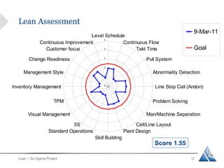 Lean Assessment 03-09-11 | PPT
