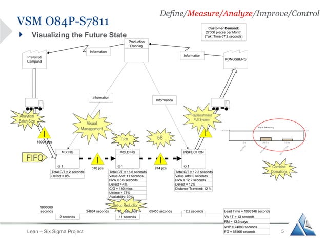 Lean Assessment 03-09-11 | PPT
