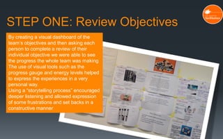 Team Meeting ECC Case Study | PDF | Business and Finance