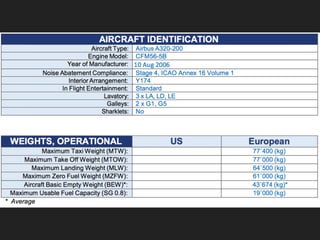 Airbus a320-200 Aircraft #5 | PDF