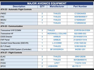 Airbus a320-200 Aircraft #5 | PDF