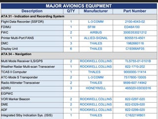 Airbus a320-200 Aircraft #5 | PDF