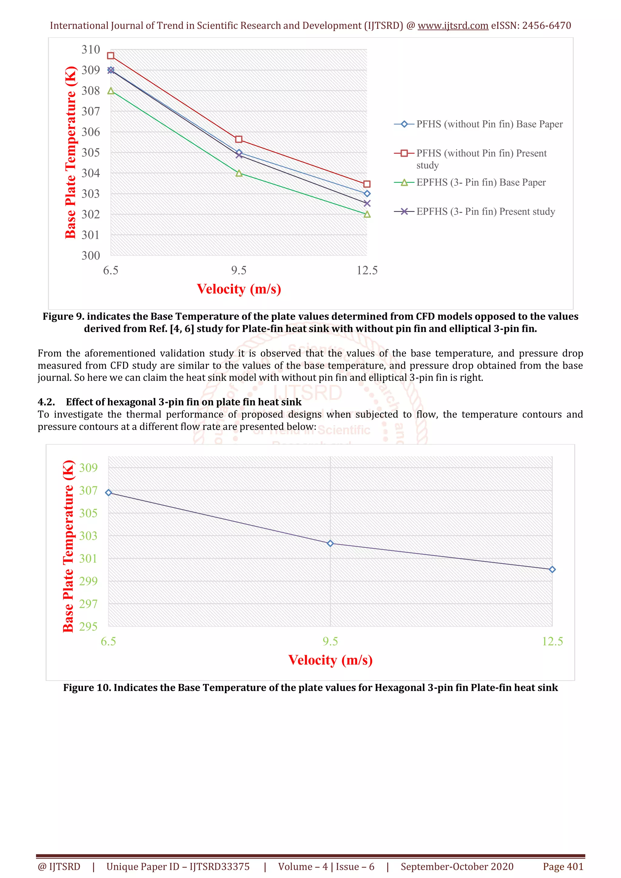 Heat Transfer Characteristics of a Plate Fin Heat Sink with Pin Fins of ...