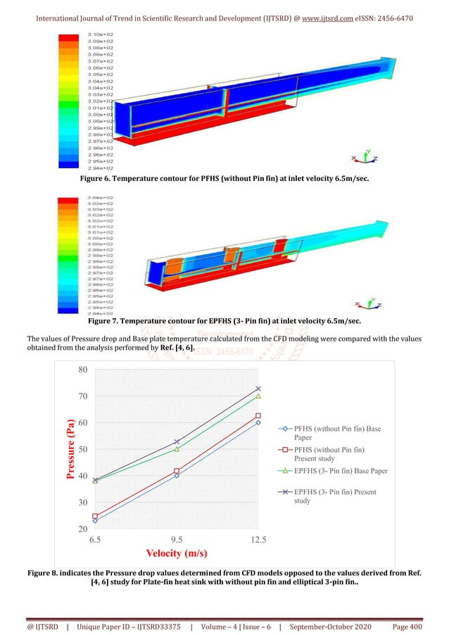 Heat Transfer Characteristics of a Plate Fin Heat Sink with Pin Fins of Various Profile using ...