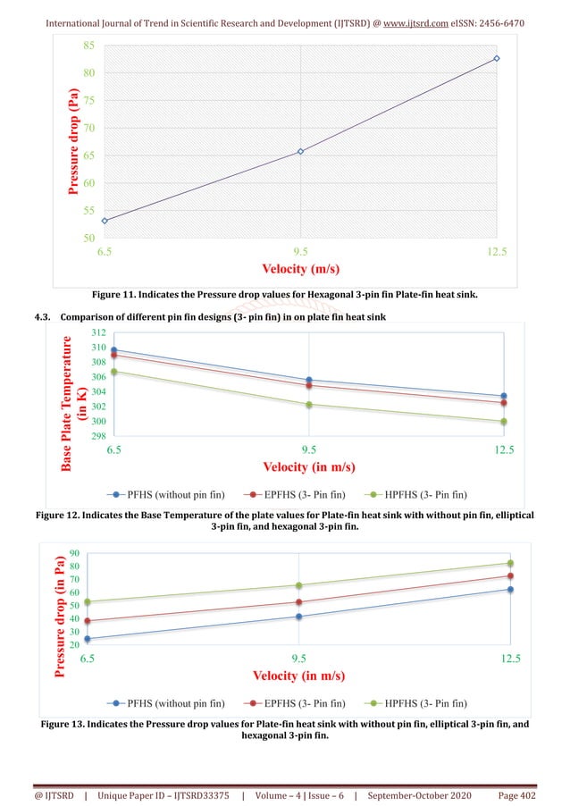 Heat Transfer Characteristics of a Plate Fin Heat Sink with Pin Fins of ...