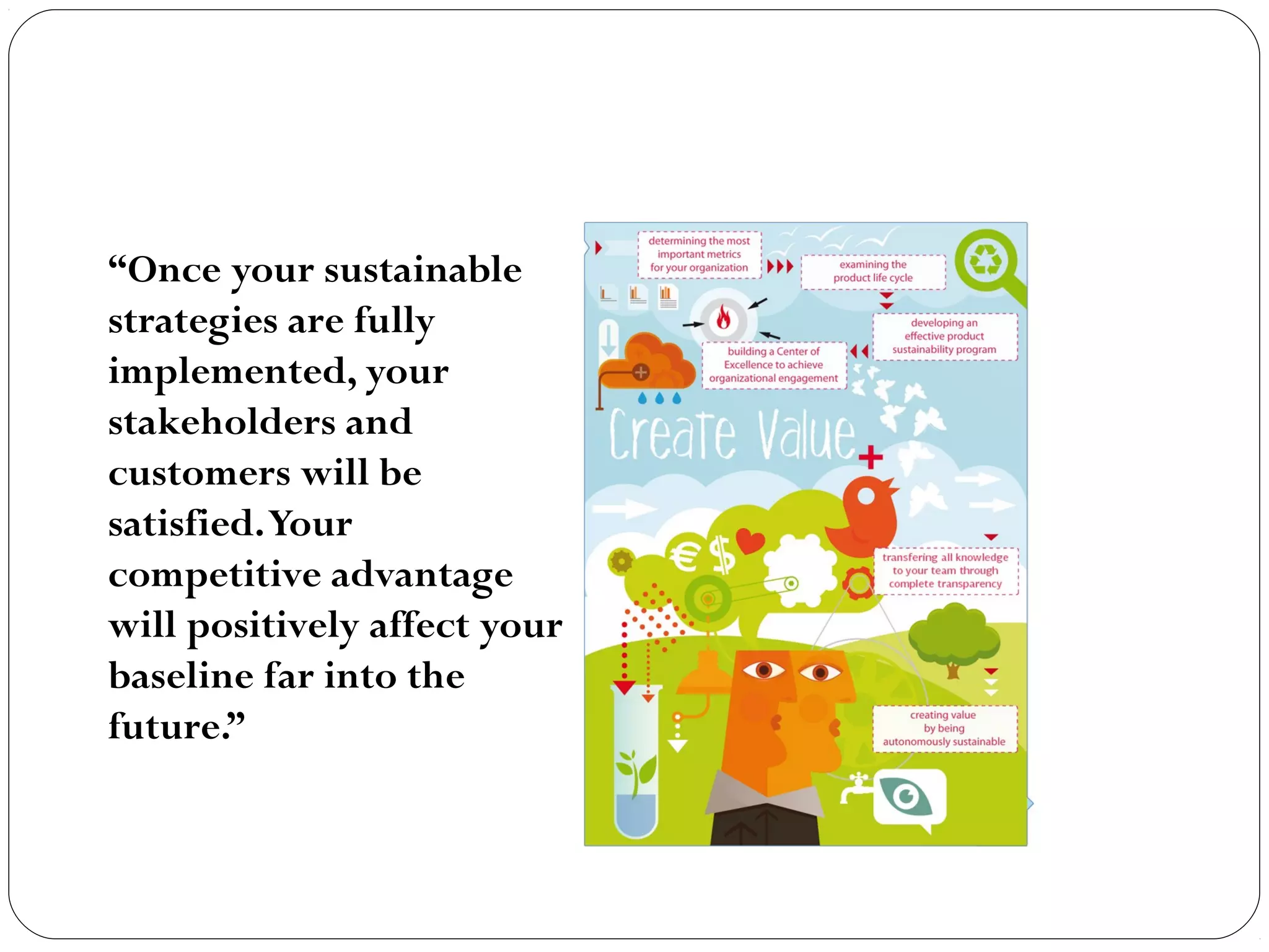 The Business Case For Sustainability | PPT