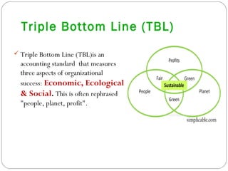 The Business Case For Sustainability | PPT
