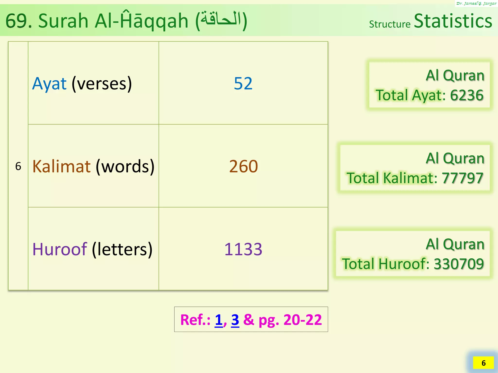 Al Quran (Chapter 69): Surah Al Haqqah [The Undeniable Reality] | PPT