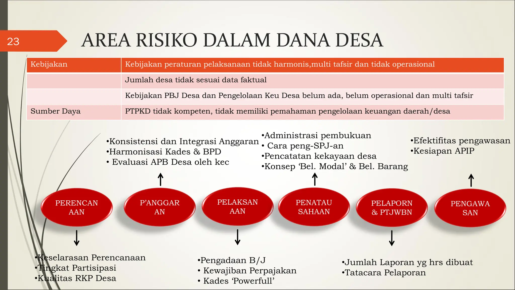 Pembinaan dan pengawasan pemerintahan desa | PDF