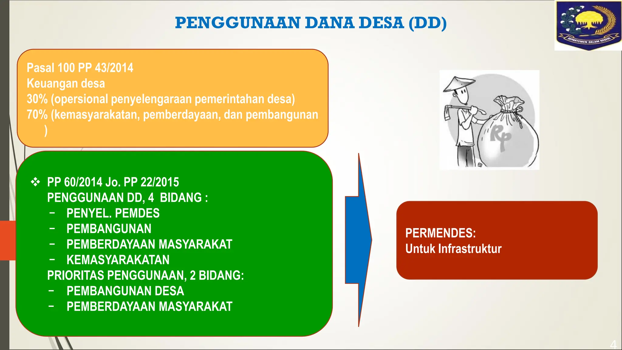 Pembinaan dan pengawasan pemerintahan desa | PDF