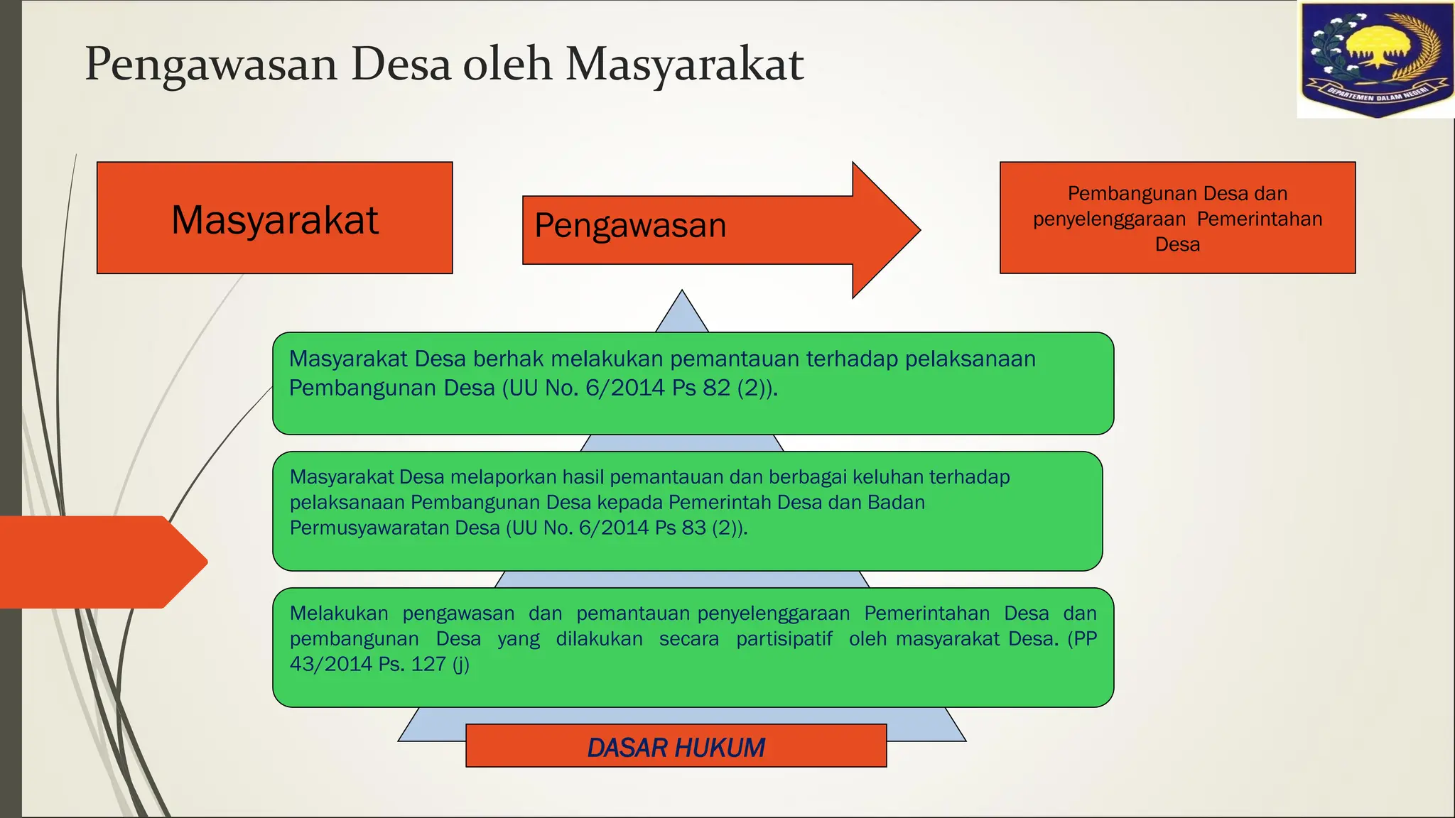 Pembinaan dan pengawasan pemerintahan desa | PDF