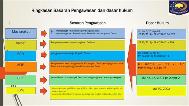 Pembinaan dan pengawasan pemerintahan desa | PDF