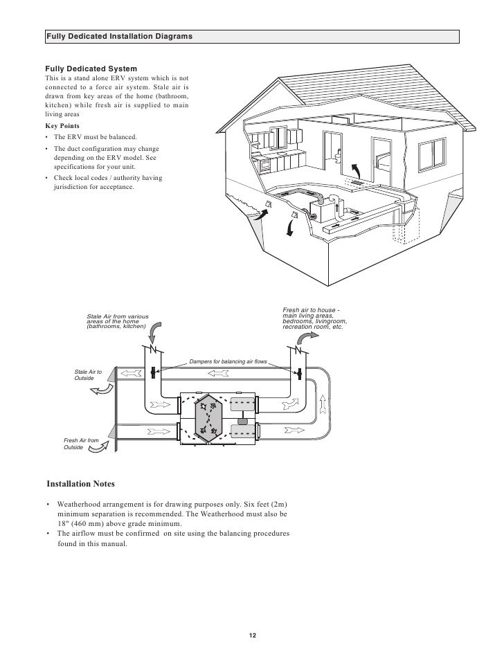 LifeBreath Operation & Installation Manual max series 150 - 200 erv