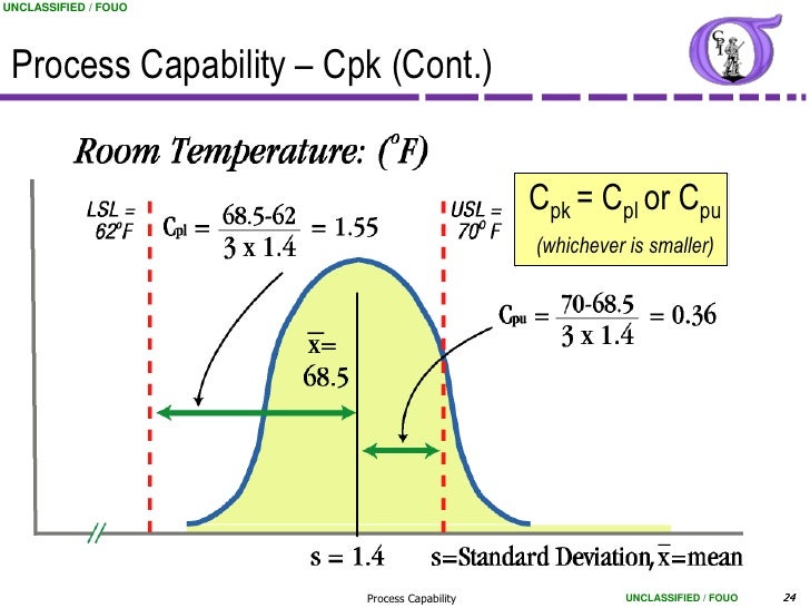 NG BB 27 Process Capability