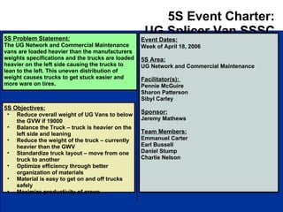 Charter Examples | PPT