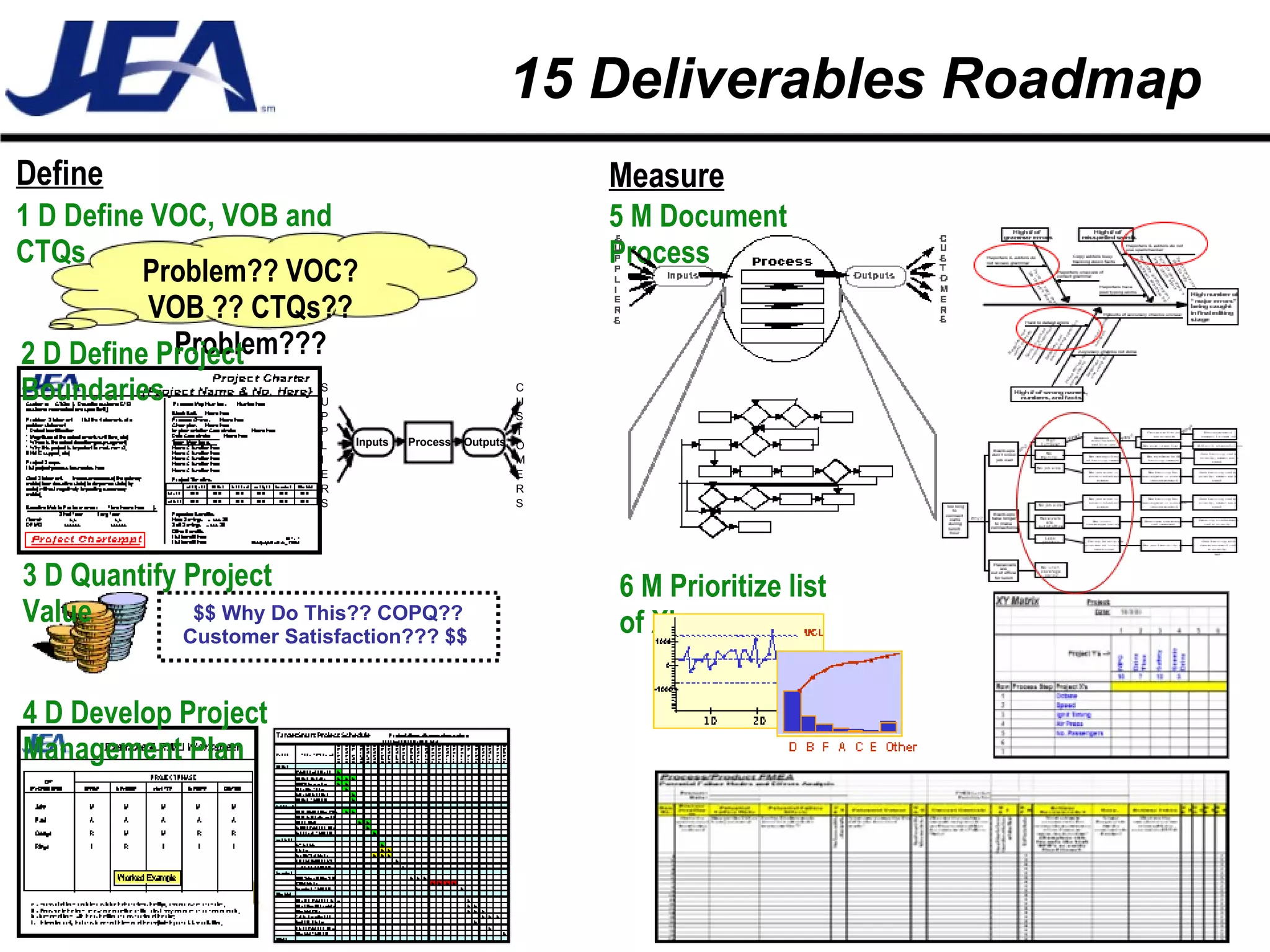 D03 15 Deliverable Roadmap | PPT