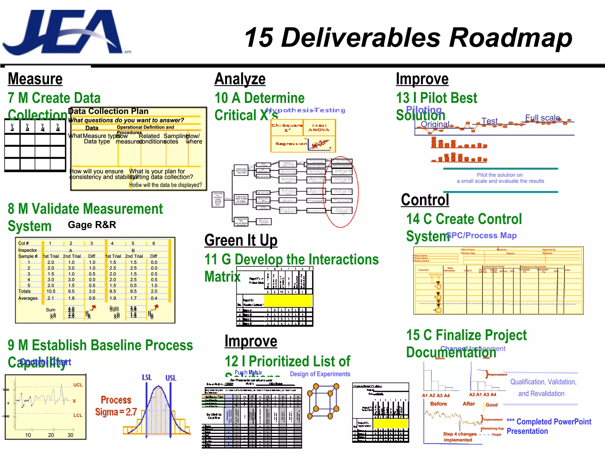 D03 15 Deliverable Roadmap | PPT