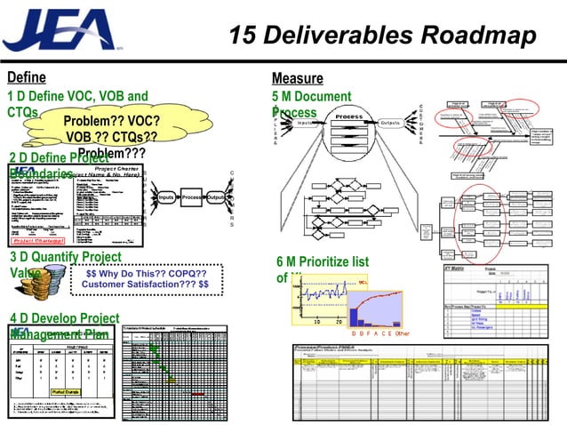 D03 15 Deliverable Roadmap | PPT