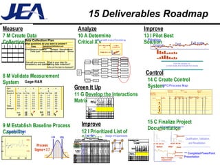 D03 15 Deliverable Roadmap | PPT