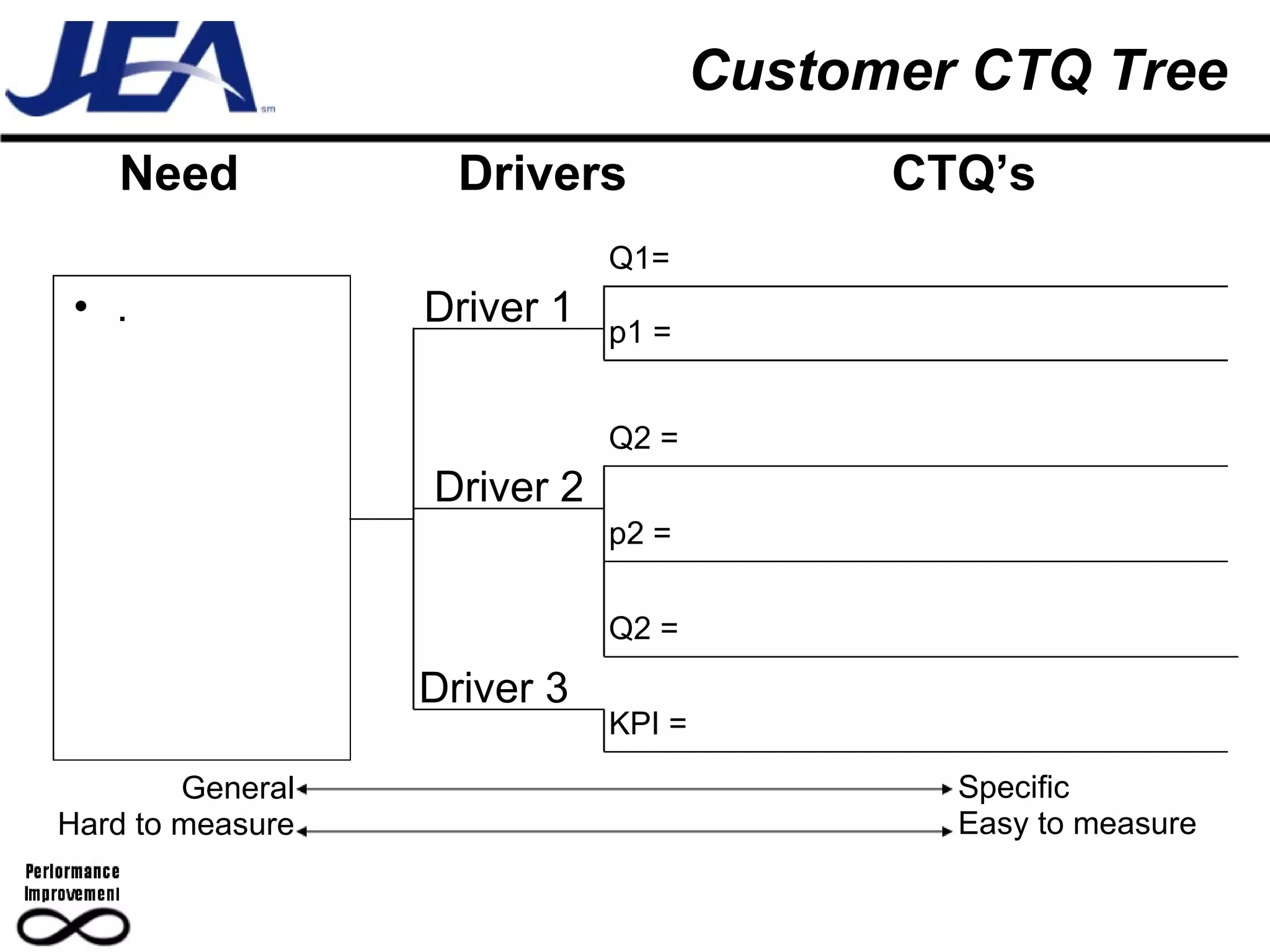 D05 Define VOC, VOB and CTQ | PPT