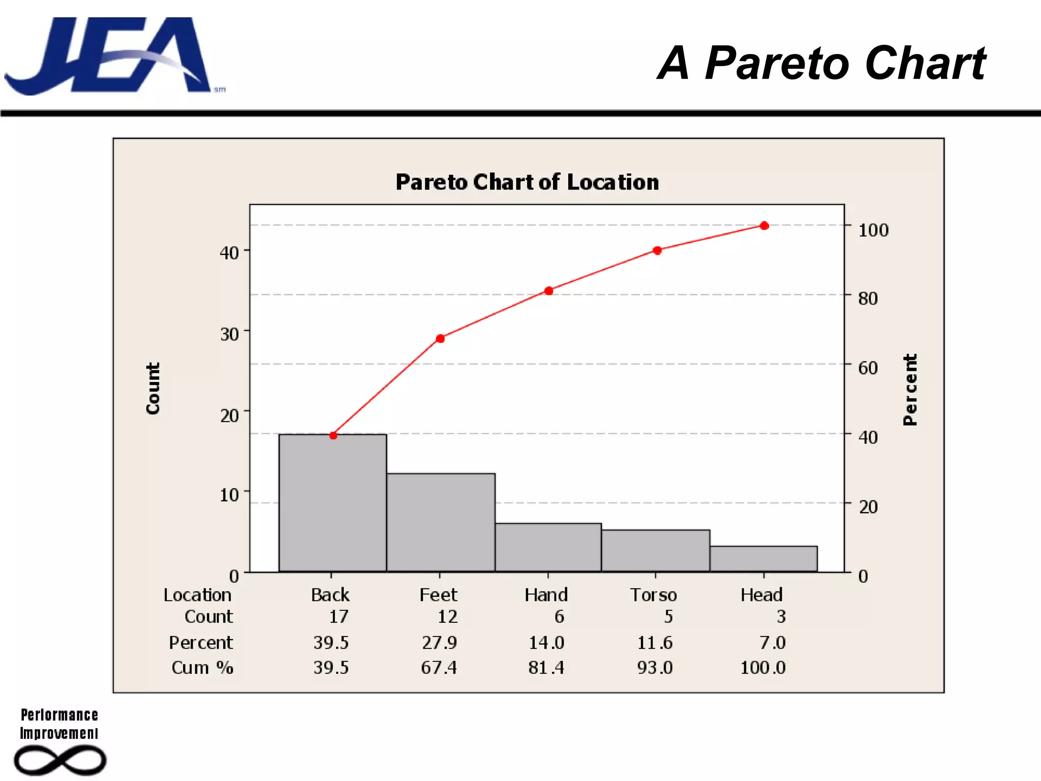D05 Define VOC, VOB and CTQ | PPT