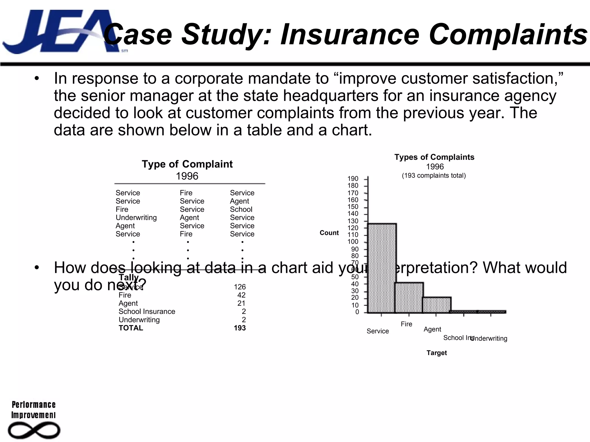 D05 Define VOC, VOB and CTQ | PPT