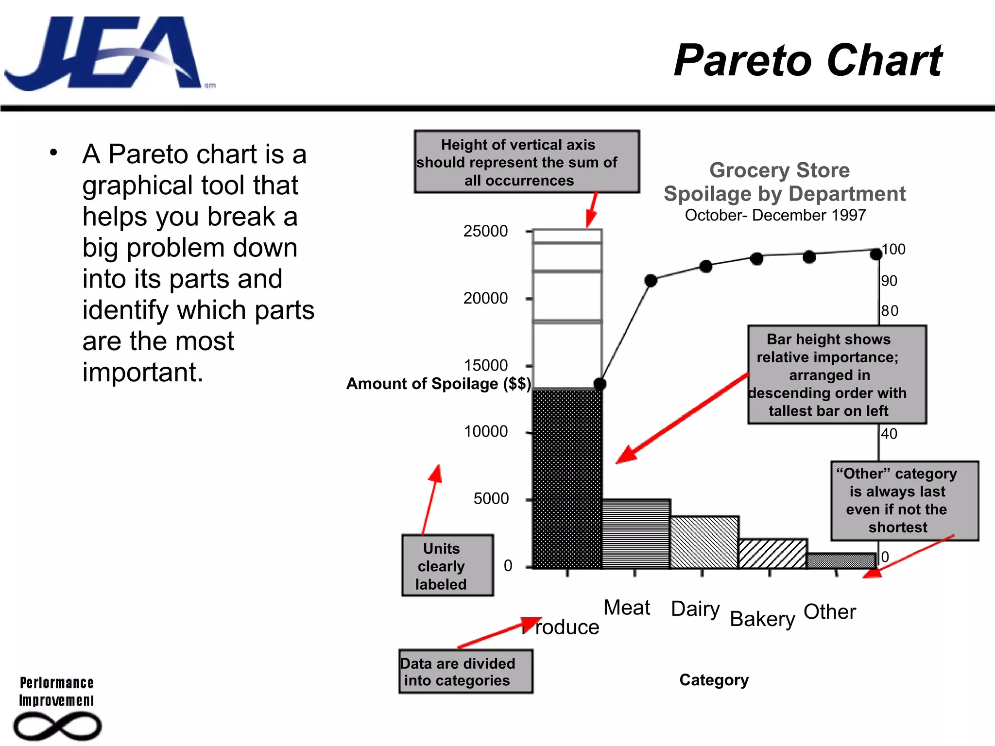 D05 Define VOC, VOB and CTQ | PPT