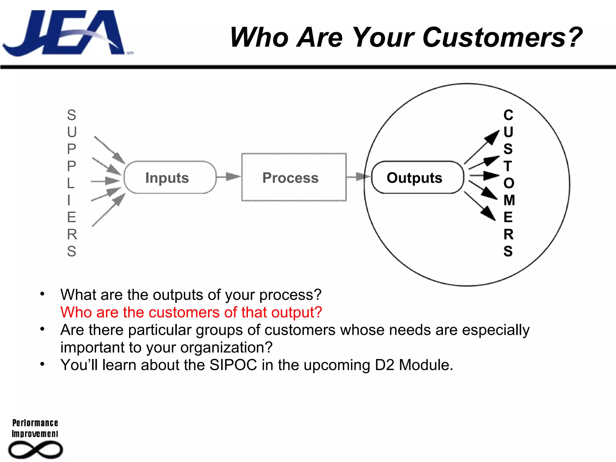 D05 Define VOC, VOB and CTQ | PPT