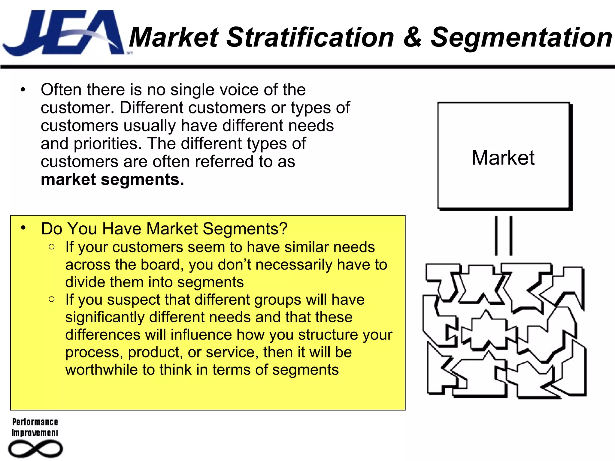 D05 Define VOC, VOB and CTQ | PPT