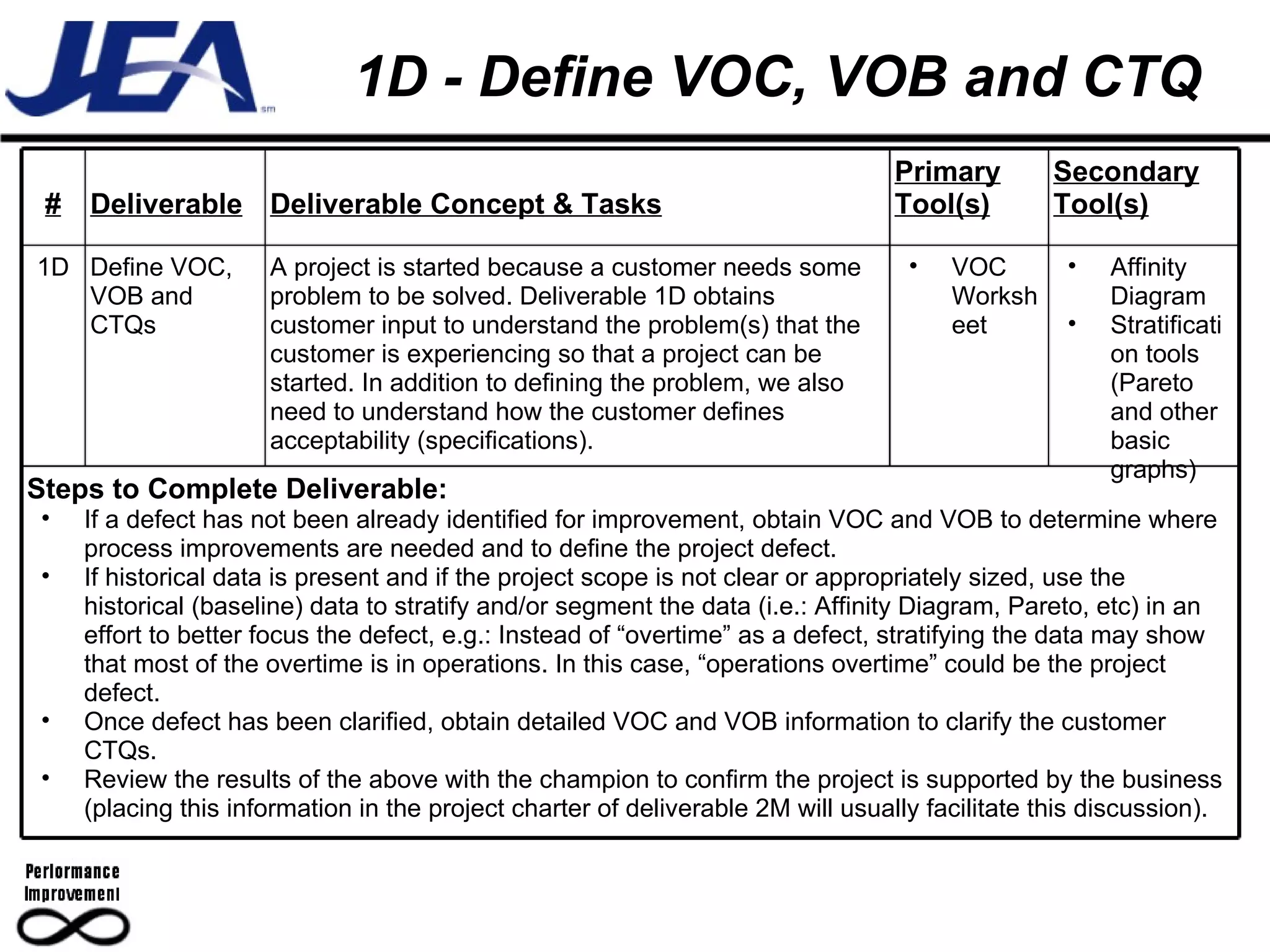 D05 Define VOC, VOB and CTQ | PPT