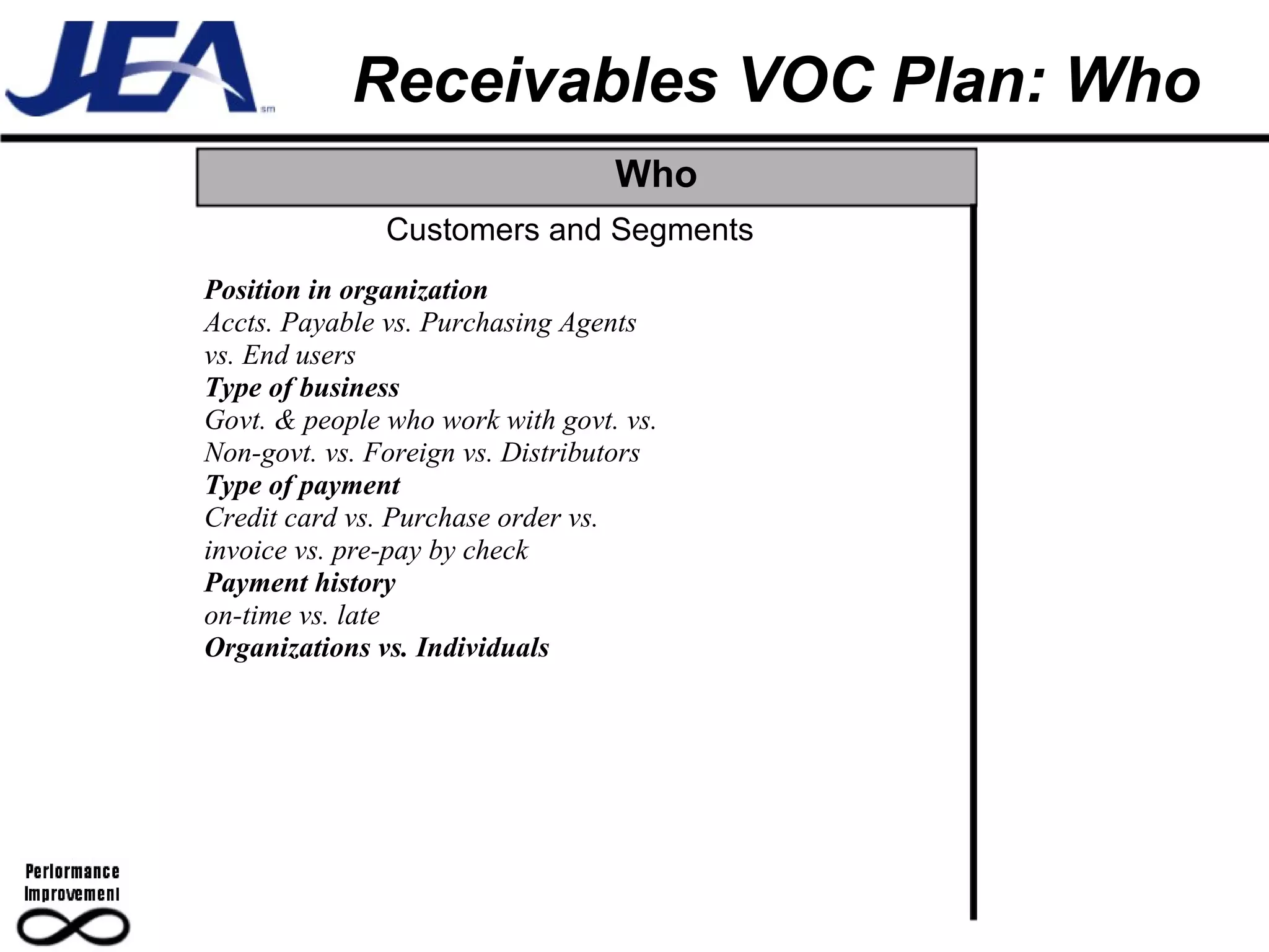 D05 Define VOC, VOB and CTQ | PPT