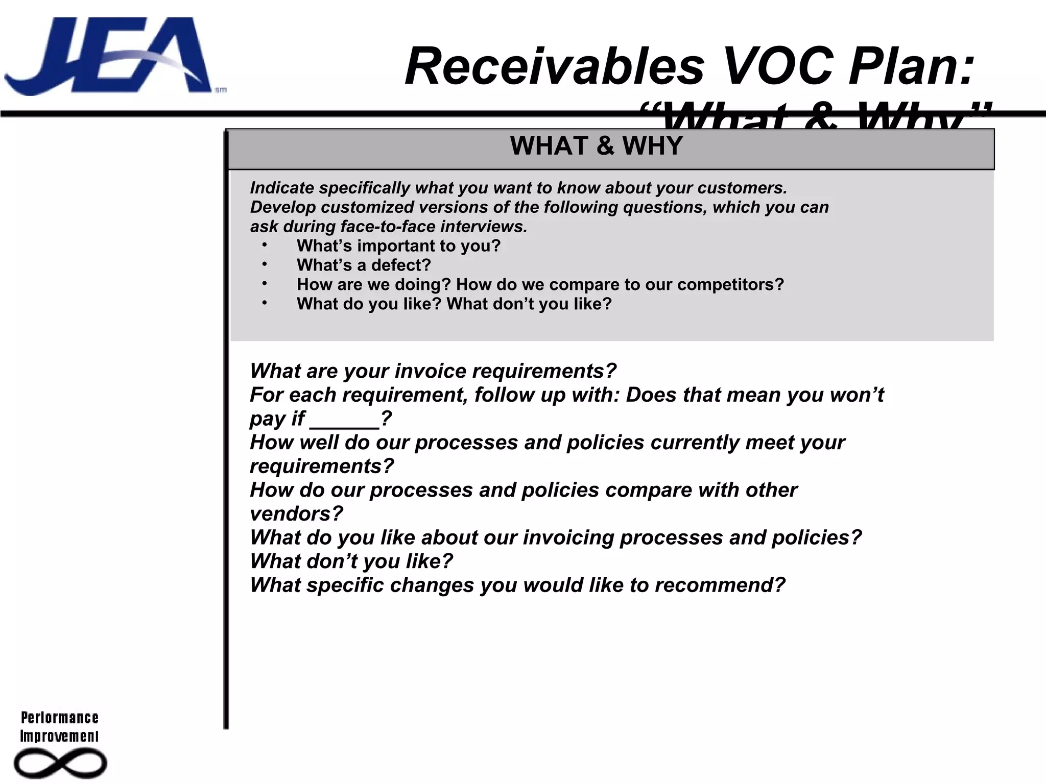 D05 Define VOC, VOB and CTQ | PPT
