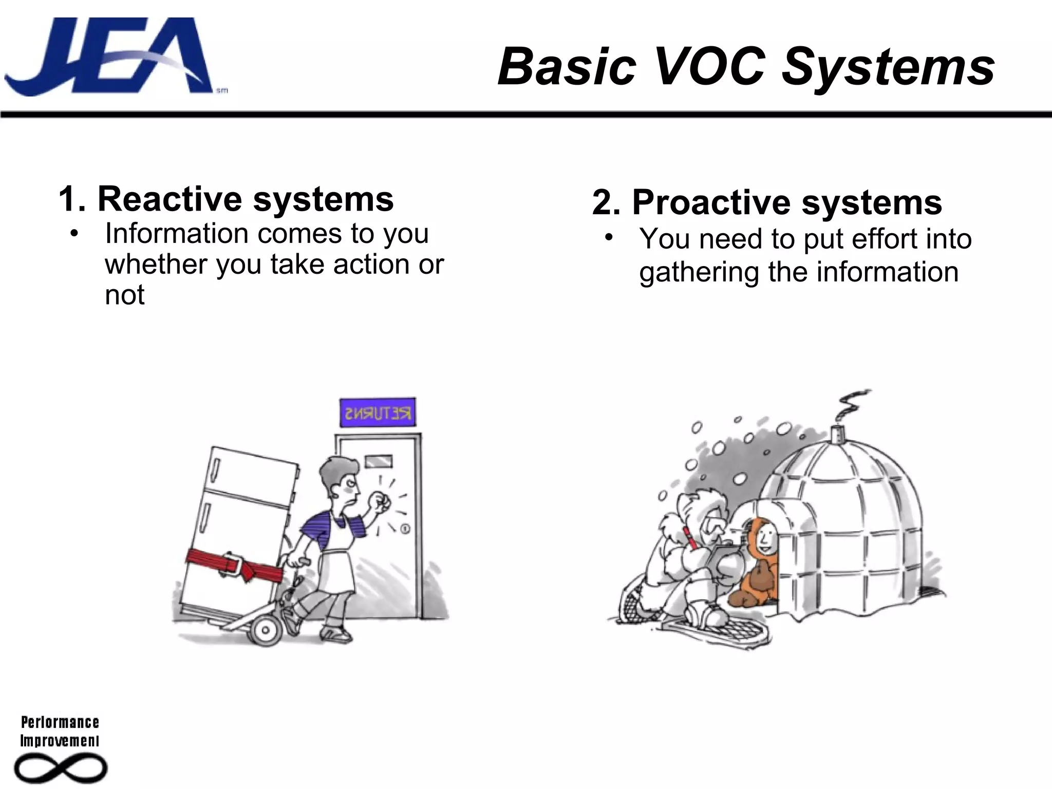 D05 Define VOC, VOB and CTQ | PPT