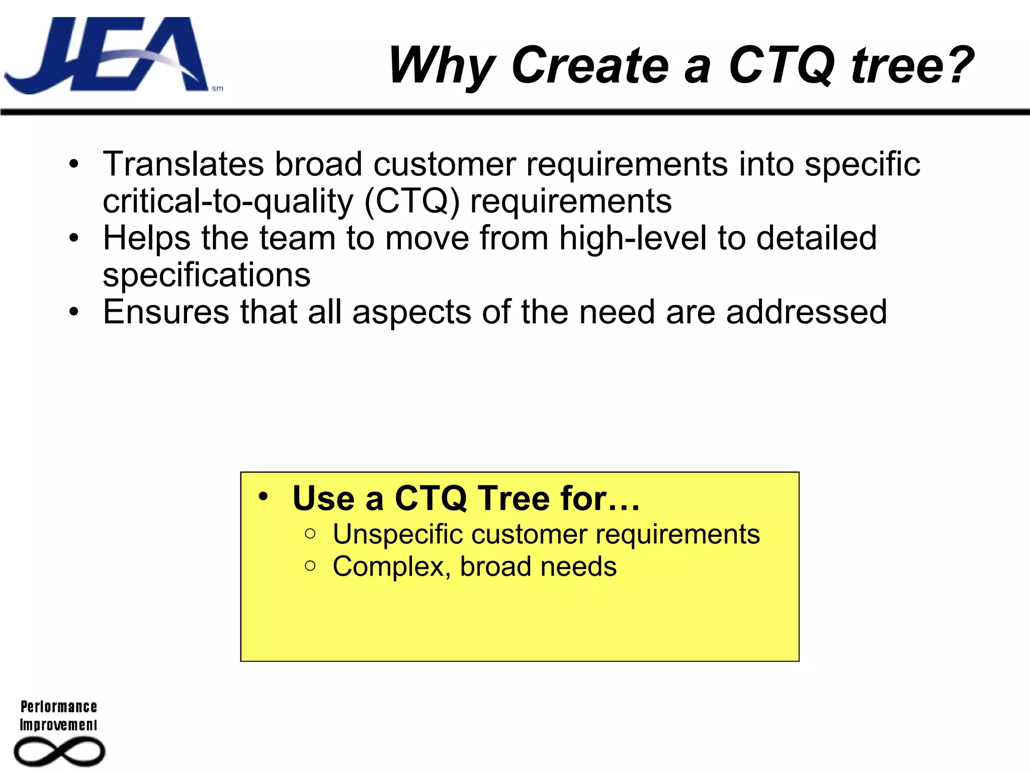D05 Define VOC, VOB and CTQ | PPT