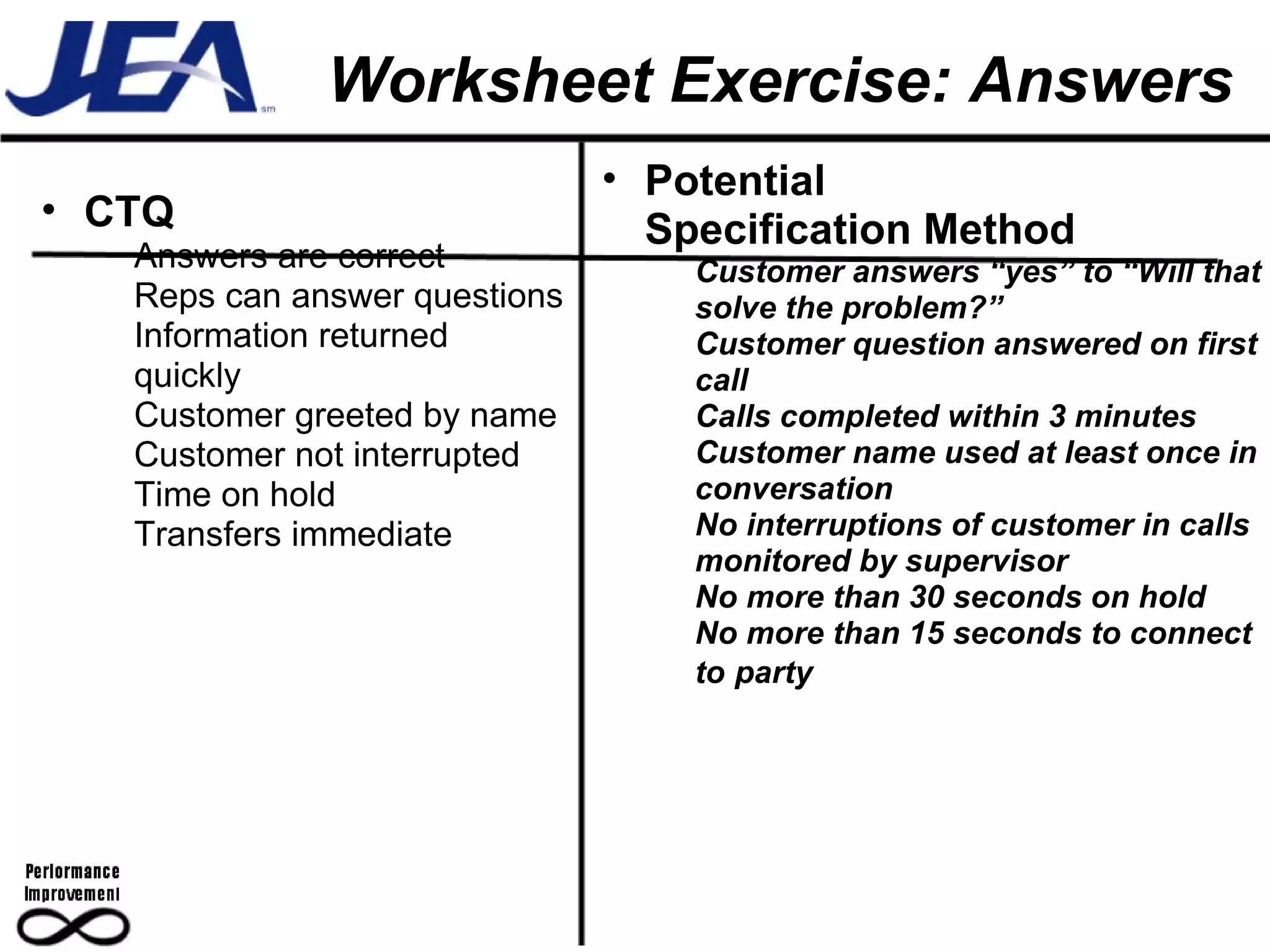 D05 Define VOC, VOB and CTQ | PPT