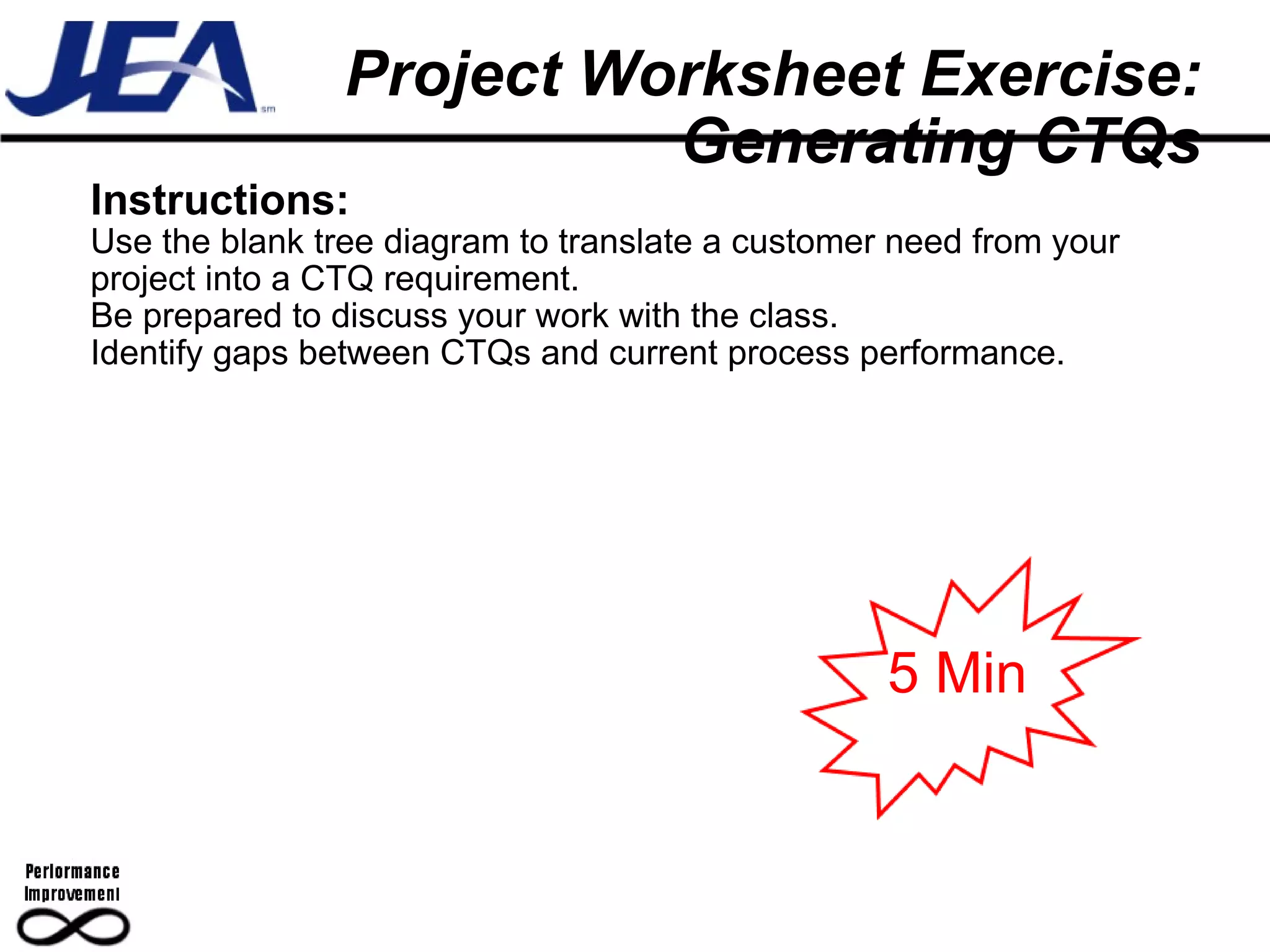 D05 Define VOC, VOB and CTQ | PPT