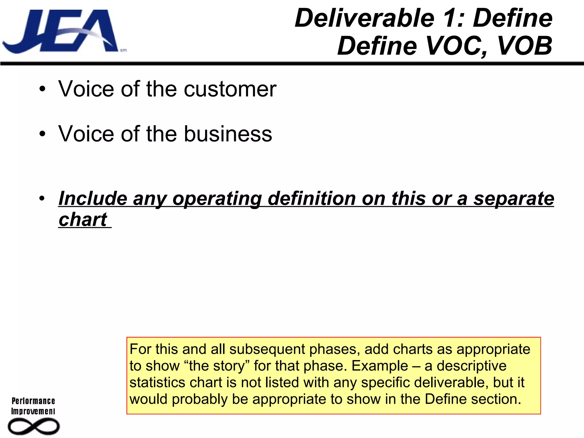 D05 Define VOC, VOB and CTQ | PPT