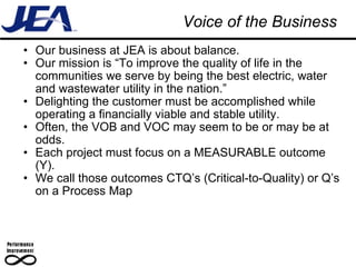D05 Define VOC, VOB and CTQ | PPT
