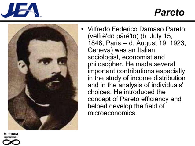 D05 Define VOC, VOB and CTQ | PPT