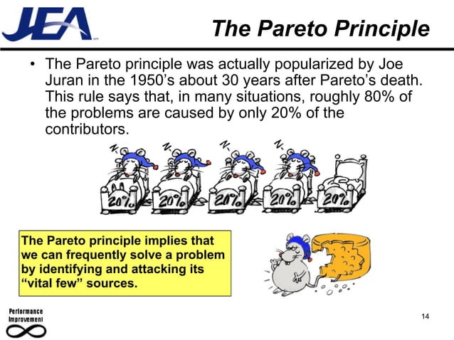 D05 Define VOC, VOB and CTQ | PPT