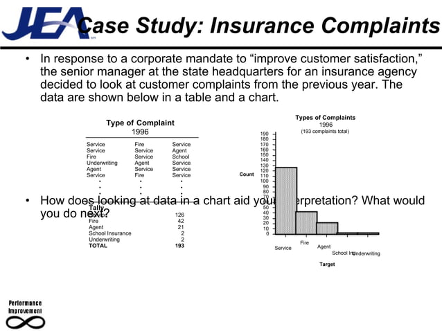 D05 Define VOC, VOB and CTQ | PPT