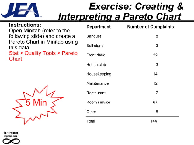 D05 Define VOC, VOB and CTQ | PPT
