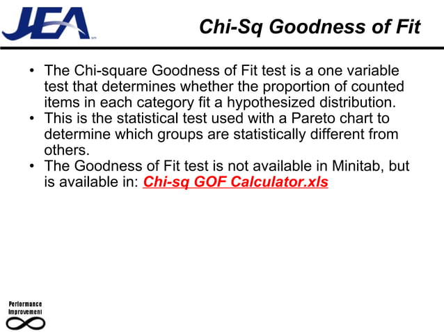 D05 Define VOC, VOB and CTQ | PPT