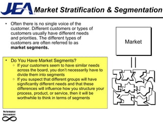 D05 Define VOC, VOB and CTQ | PPT