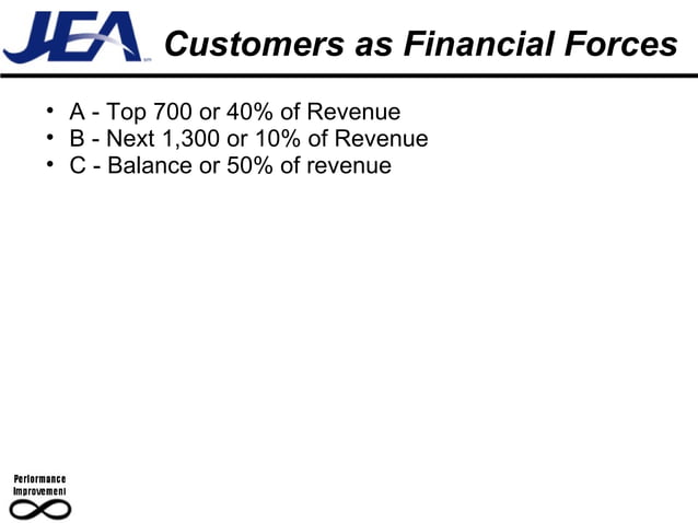 D05 Define VOC, VOB and CTQ | PPT