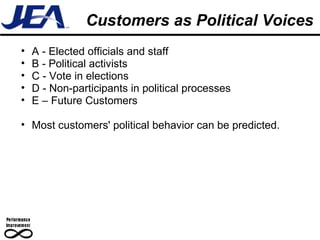 D05 Define VOC, VOB and CTQ | PPT