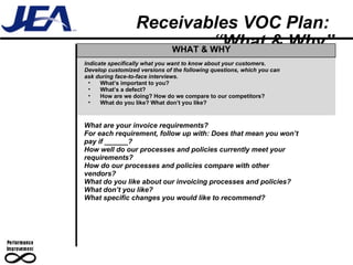 D05 Define VOC, VOB and CTQ | PPT