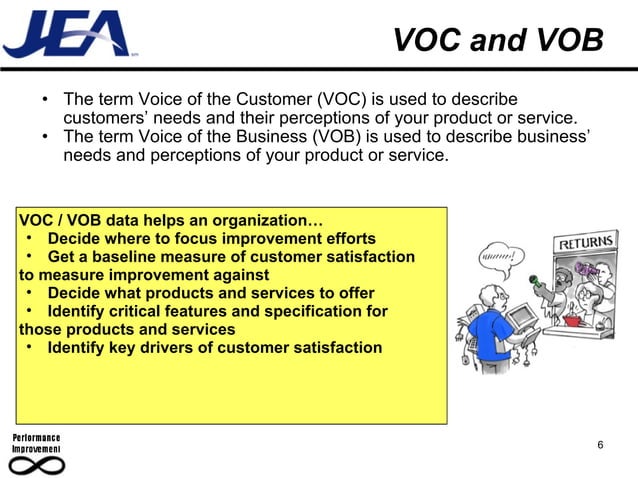 D05 Define VOC, VOB and CTQ | PPT