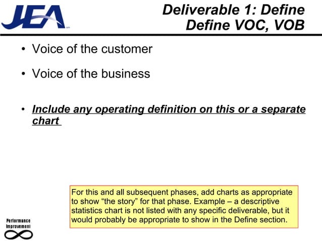 D05 Define VOC, VOB and CTQ | PPT